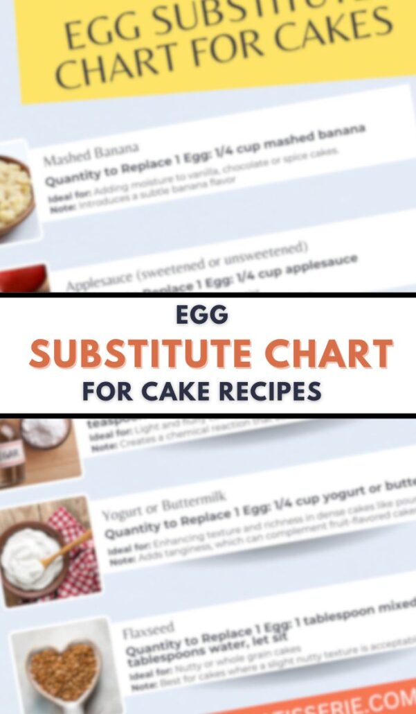 The Ultimate Guide to Baking Eggless Cakes at Home - Wholesome Patisserie